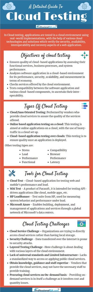 Cloud Testing: Objectives, Types, Challenges! | PDF