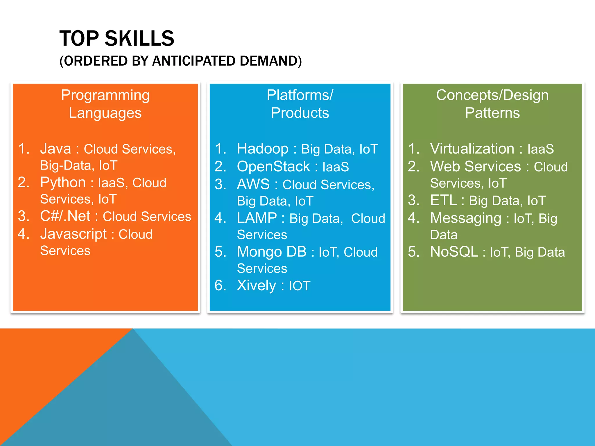 Cloud Iot Big Data Ppt 