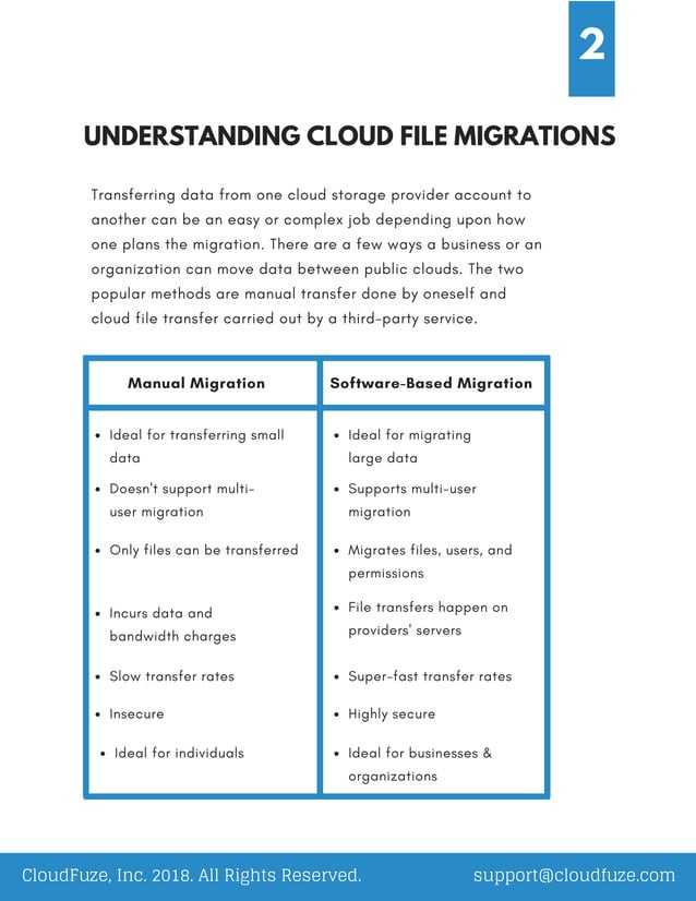 Cloud to cloud file transfer and migration guide for IT admins | PDF