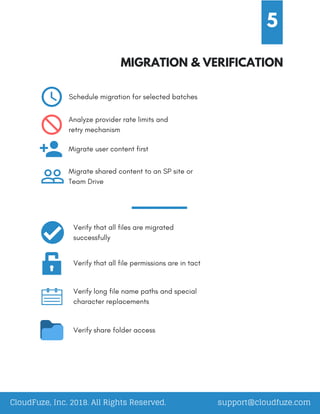 Cloud to cloud file transfer and migration guide for IT admins | PDF
