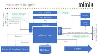 Cloud to hybrid edge cloud evolution Jun112020.pptx
