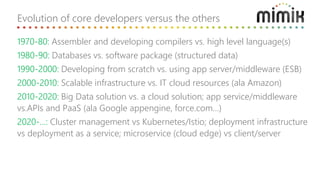 Cloud to hybrid edge cloud evolution Jun112020.pptx