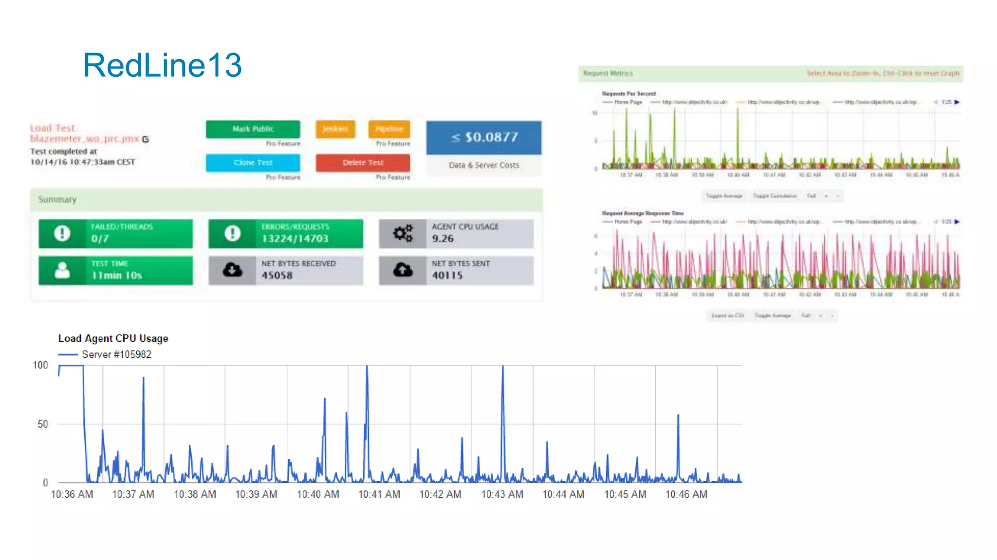JMeter Cloud Service comparison | PPTX | Cloud Computing | Internet