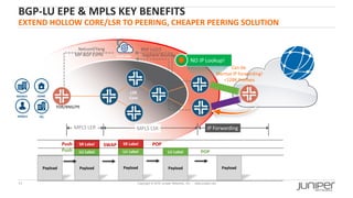 BGP Traffic Engineering with SDN Controller | PDF | Cloud Computing ...