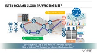 BGP Traffic Engineering with SDN Controller | PDF | Cloud Computing ...