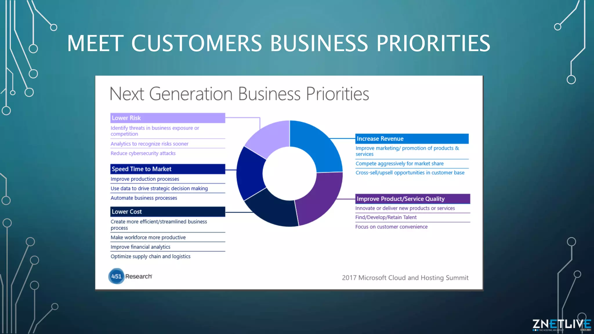 Reinventing For Digital Transformation ERA | PPTX