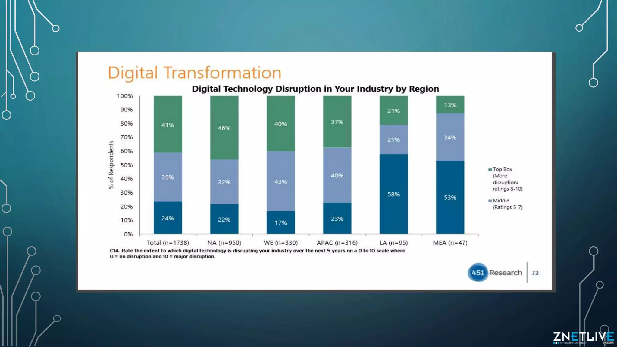 Reinventing For Digital Transformation ERA | PPTX