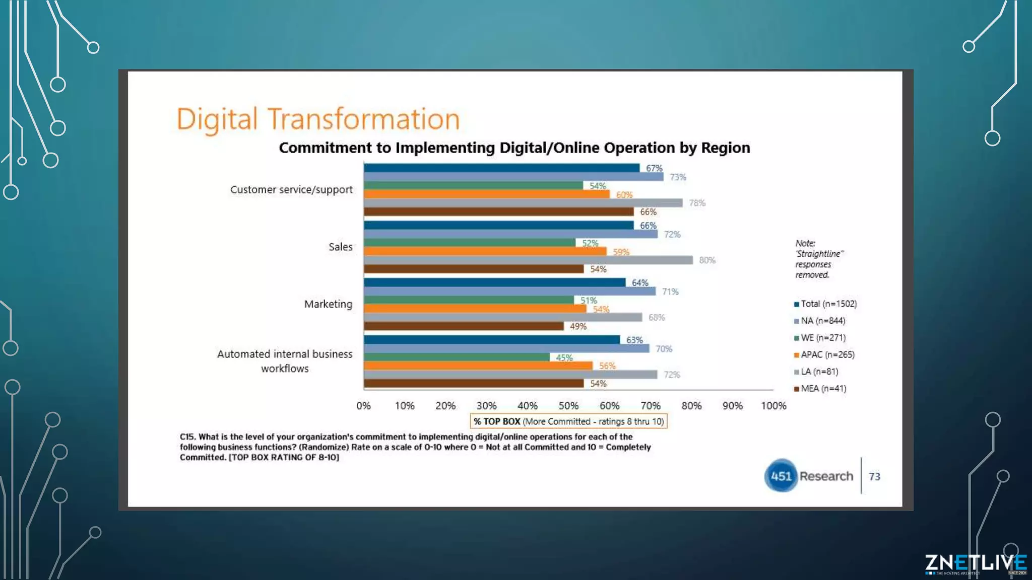 Reinventing For Digital Transformation ERA | PPTX