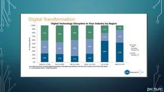 Reinventing For Digital Transformation ERA | PPTX