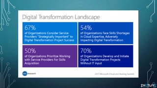 Reinventing For Digital Transformation ERA | PPTX