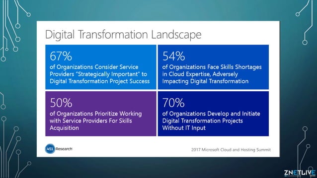 Reinventing For Digital Transformation ERA | PPTX