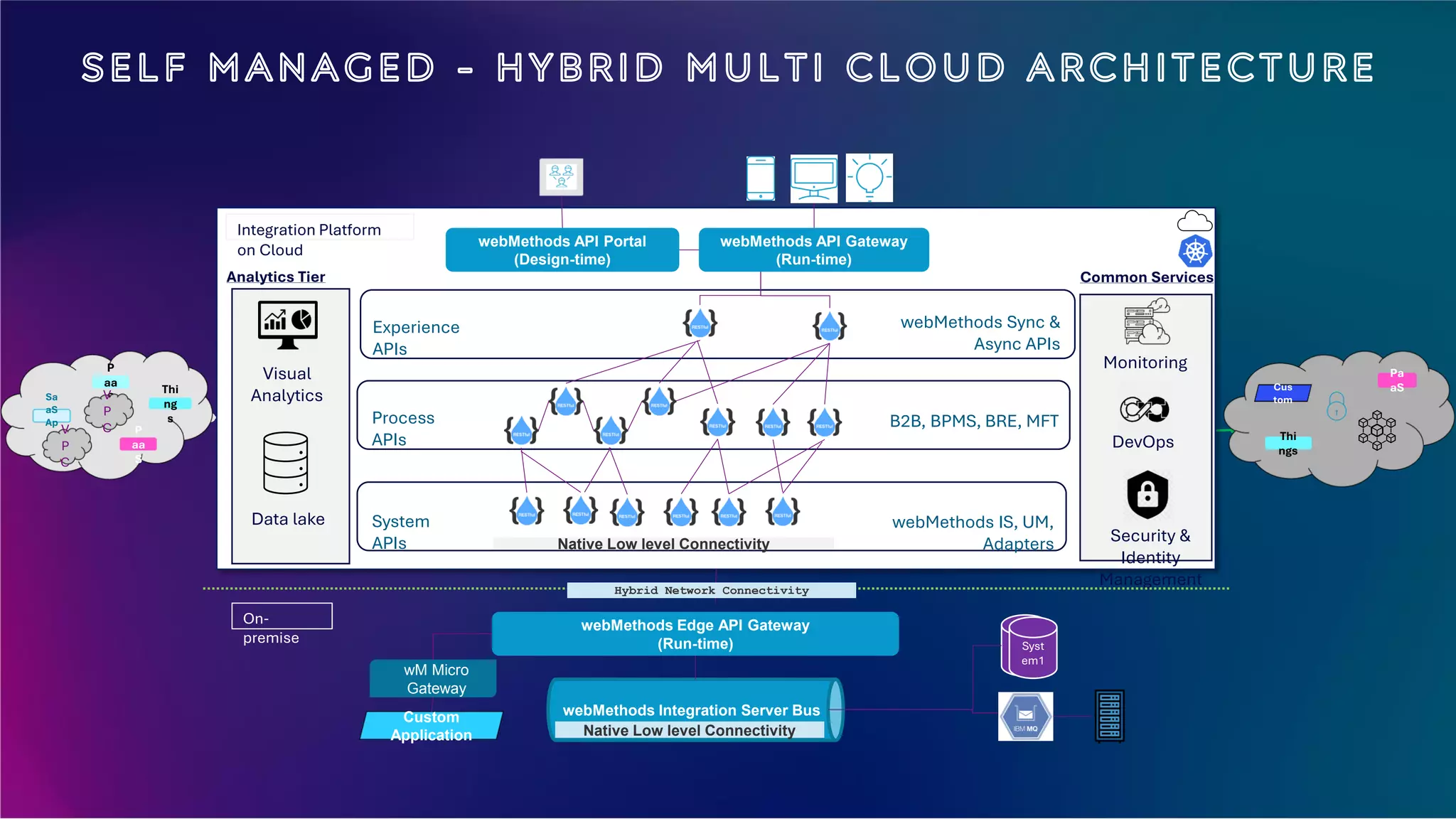 Cloud transformation and Evolution of Integration Patterns | PDF ...