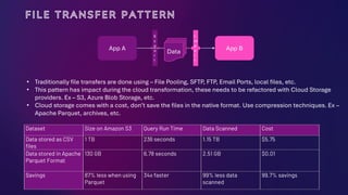 Cloud transformation and Evolution of Integration Patterns | PDF ...