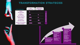 Cloud transformation and Evolution of Integration Patterns | PDF ...