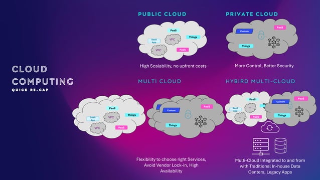 Cloud transformation and Evolution of Integration Patterns