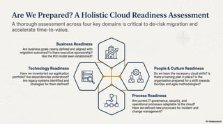 Introduction to Cloud APIs (CAPI) in Cloud Computing | PDF