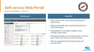 Cloudtrek Basics Overview | PPTX | Cloud Computing | Internet