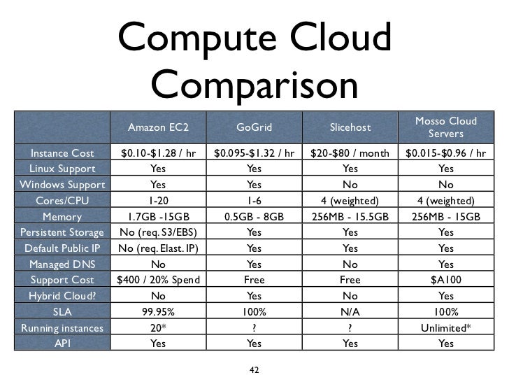Introduction to Cloud Computing - CCGRID 2009