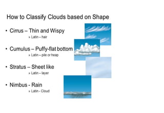CLOUD TYPES: CLASSIFIYING AND IDENTIFYING CLOUDS | PPT