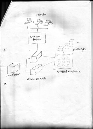 Cloud computing notes unit 2 RGPV BHOPAL | PDF