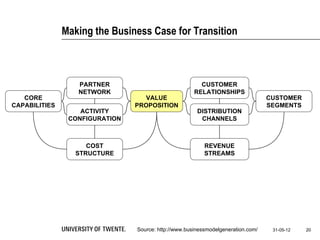 Centre4Cloud Tranforming to Saas Benefits, Risks and Business models for ISVs | PPT