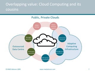 Articulating the value of Cloud computing | PPT