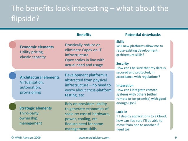 Articulating the value of Cloud computing | PPT