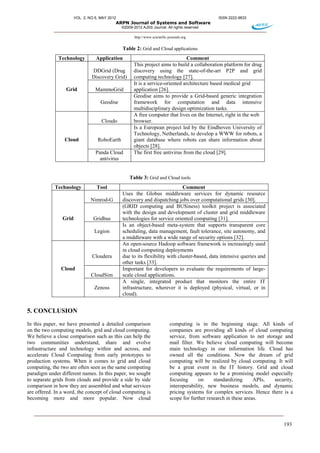 Cloud versus cloud | PDF | Cloud Computing | Internet