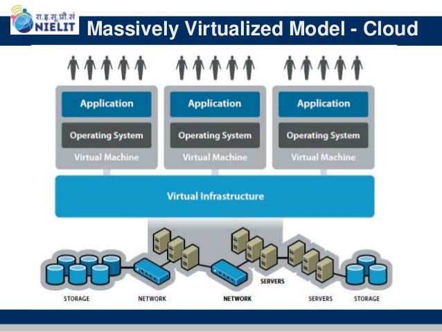 Cloud virtualization