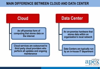Cloud vs.data center | PPTX