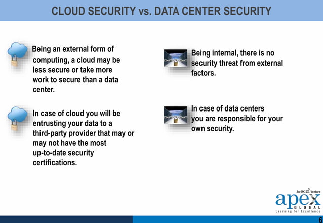 Cloud vs.data center | PPTX | Cloud Computing | Internet