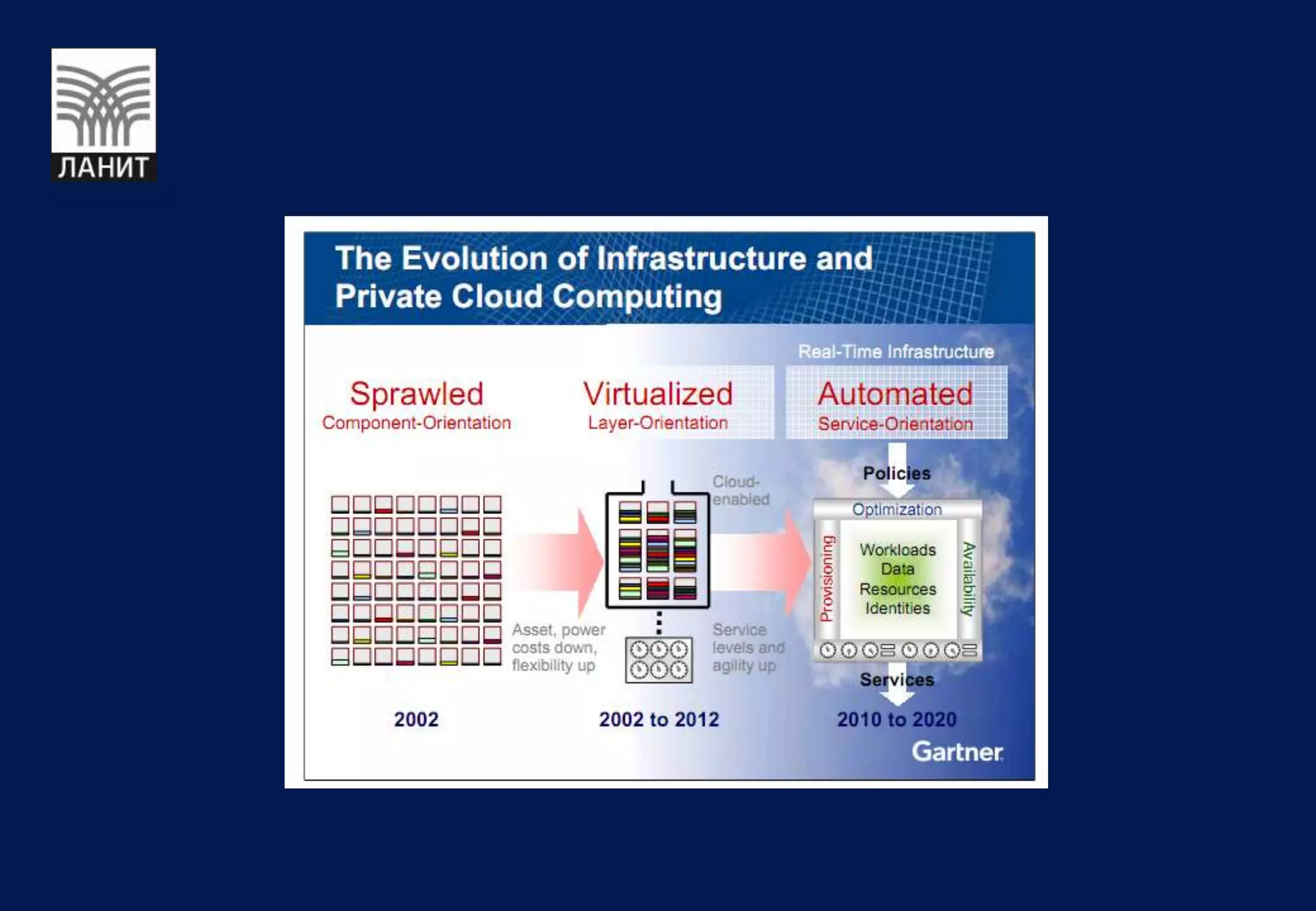Cloud vs virtualization | PPTX