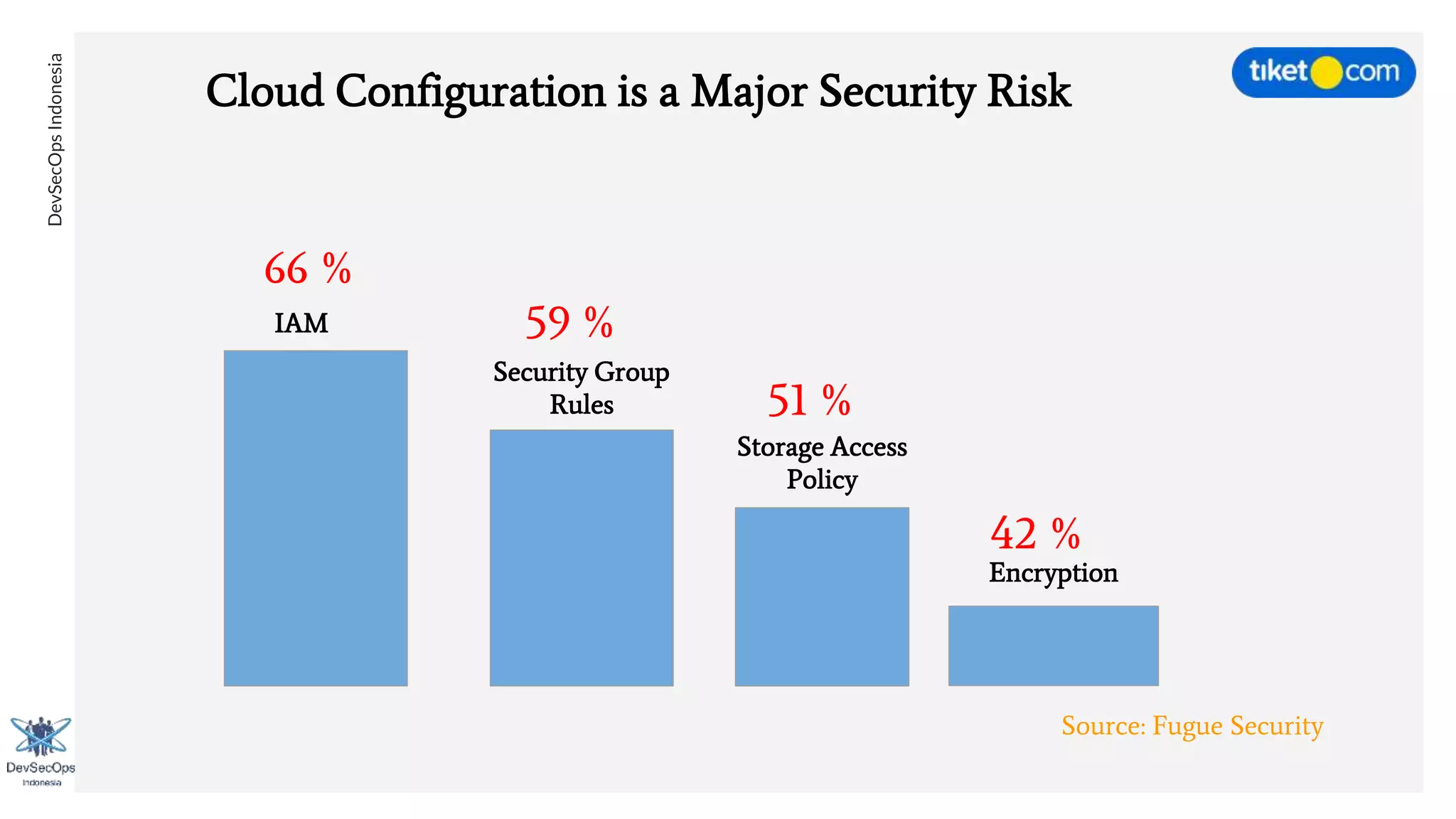 Cloud Vulnerabilities and Its Threats | PPTX