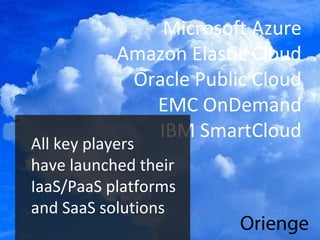 Cloud Computing Terms in Simple Examples | PPT