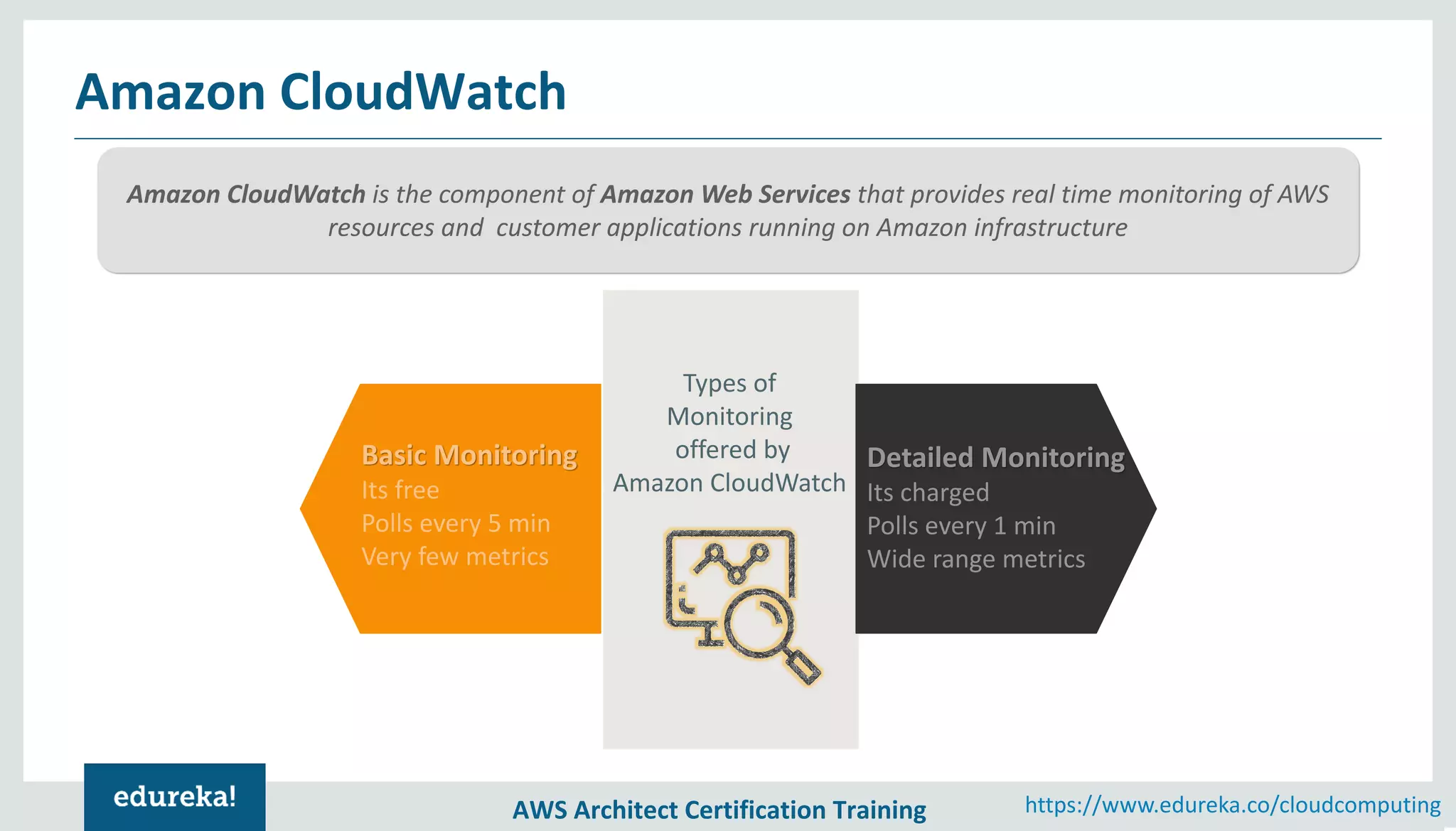 Amazon Cloudwatch Tutorial Aws Certification Cloud Monitoring Tools Aws Tutorial Edureka