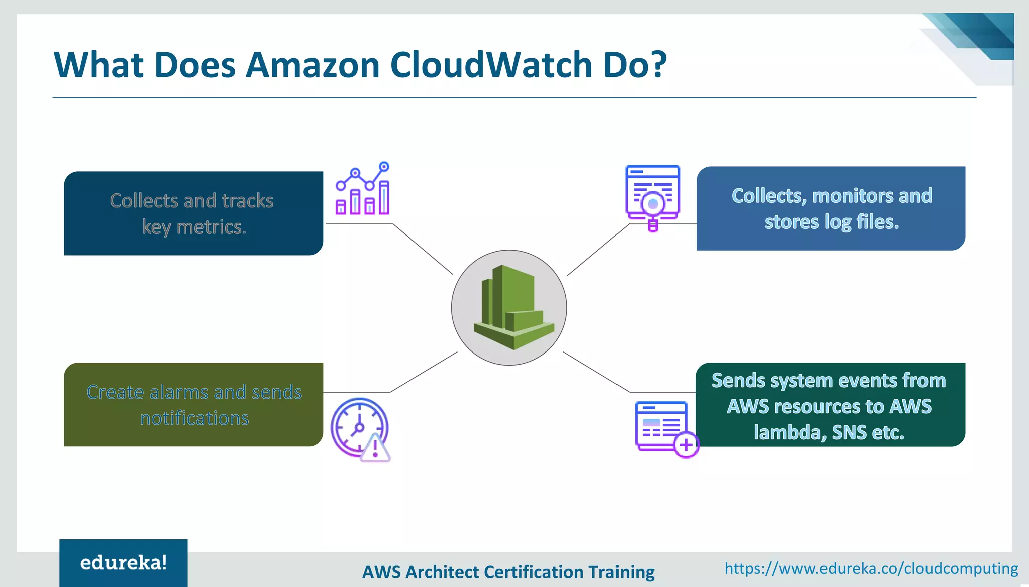 Amazon CloudWatch Tutorial | AWS Certification | Cloud Monitoring Tools | AWS Tutorial | Edureka ...