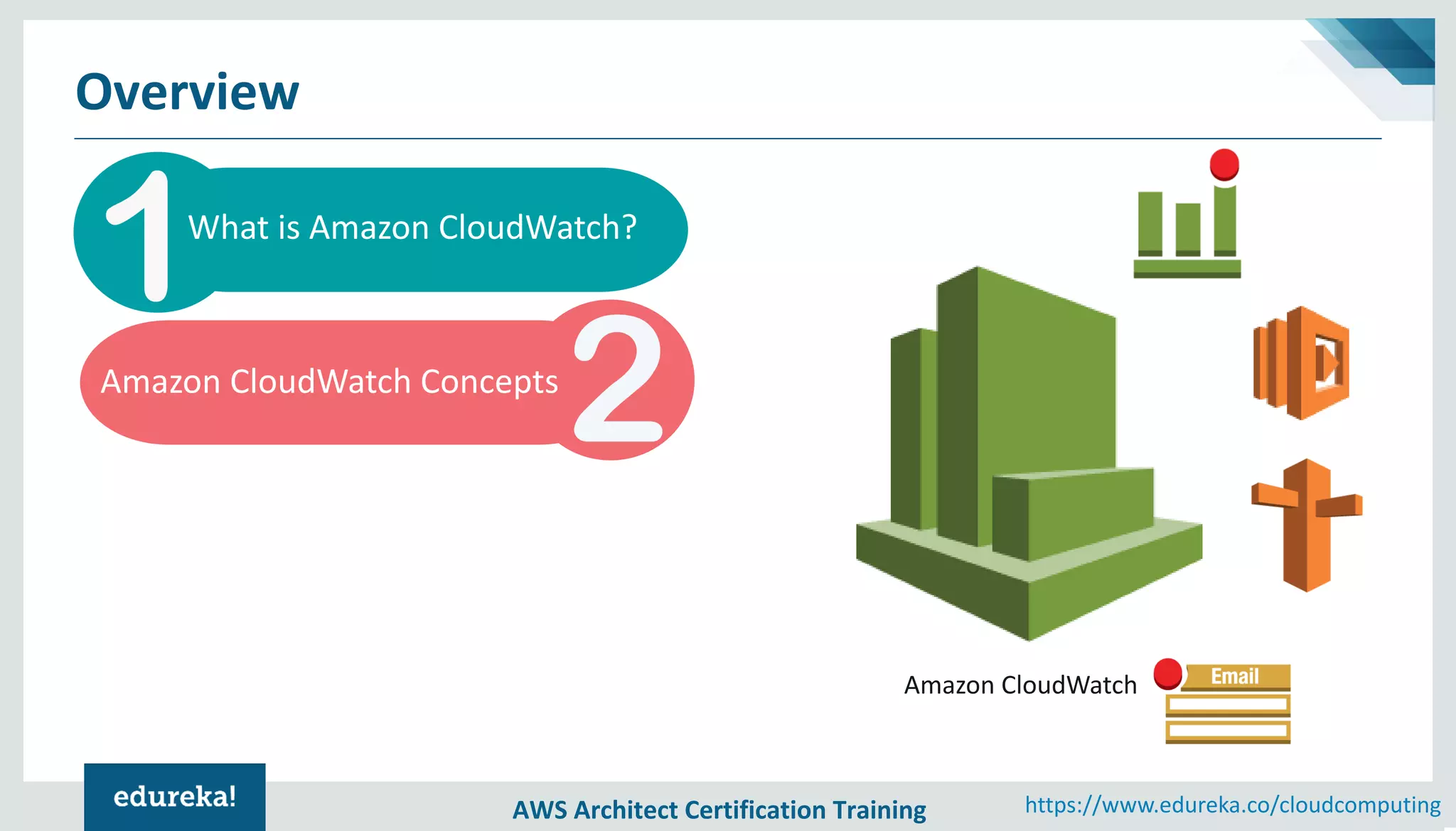 Amazon CloudWatch Tutorial | AWS Certification | Cloud Monitoring Tools ...