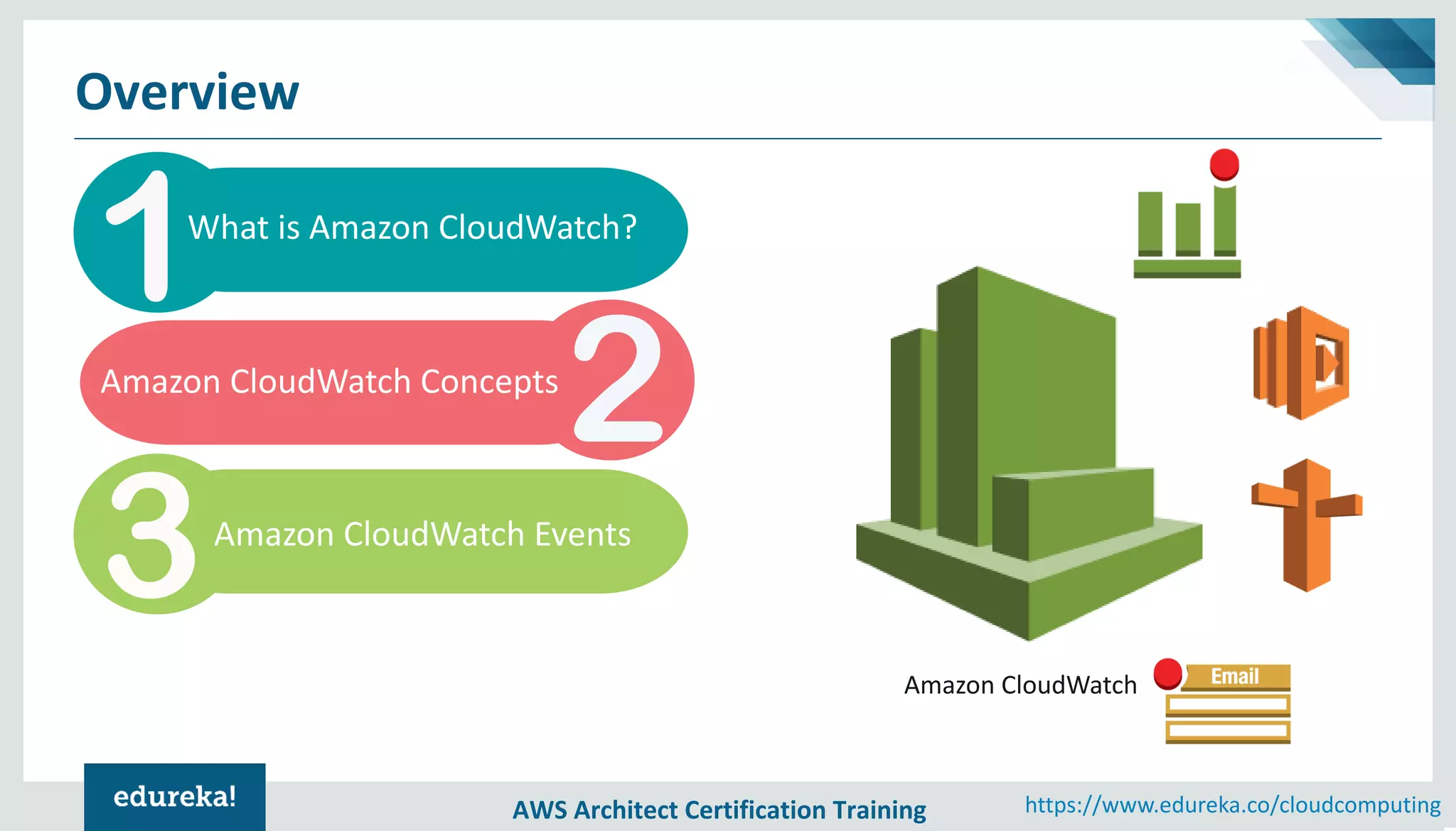 Amazon CloudWatch Tutorial | AWS Certification | Cloud Monitoring Tools | AWS Tutorial | Edureka ...