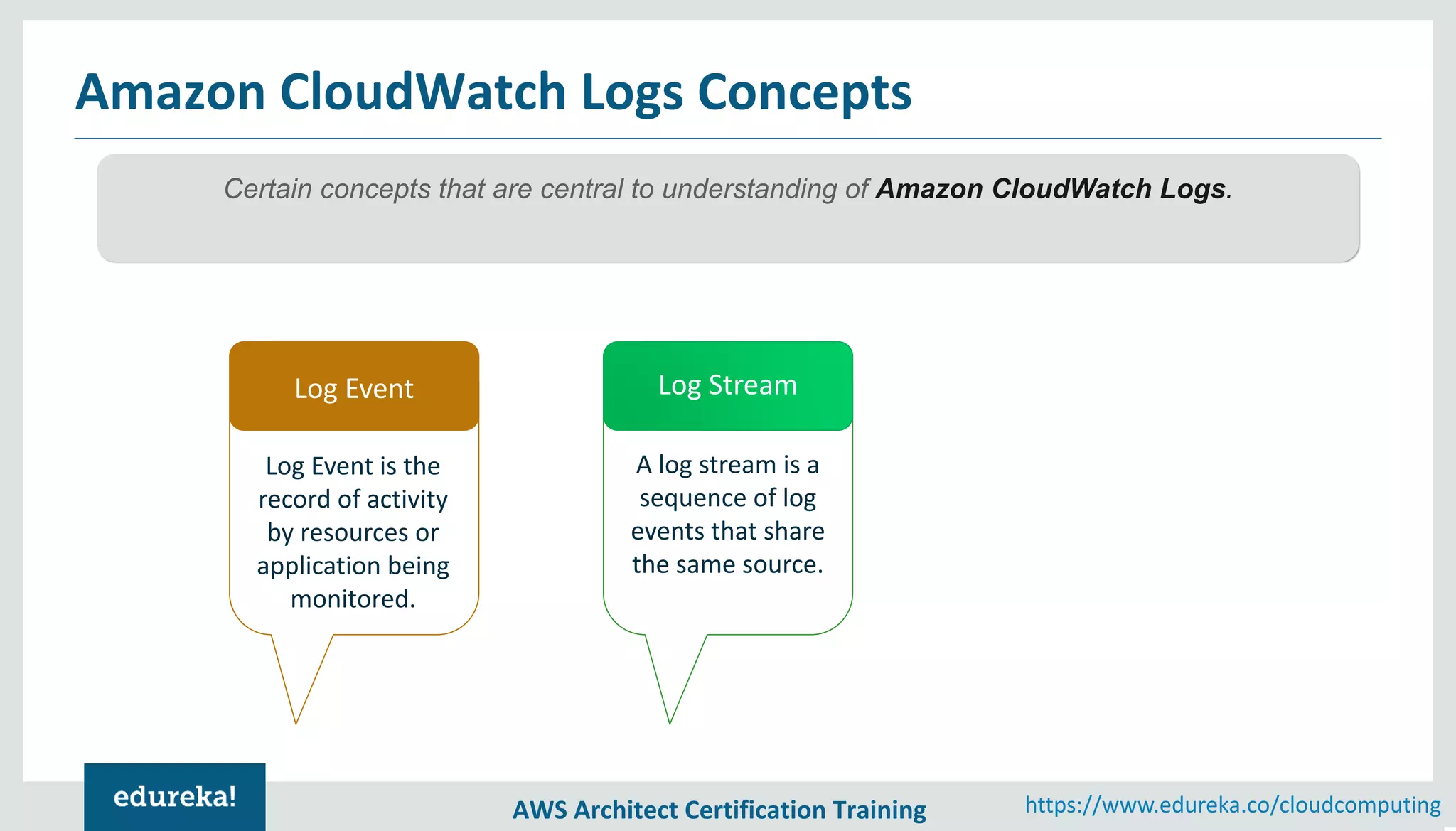Amazon Cloudwatch Tutorial Aws Certification Cloud Monitoring Tools Aws Tutorial Edureka