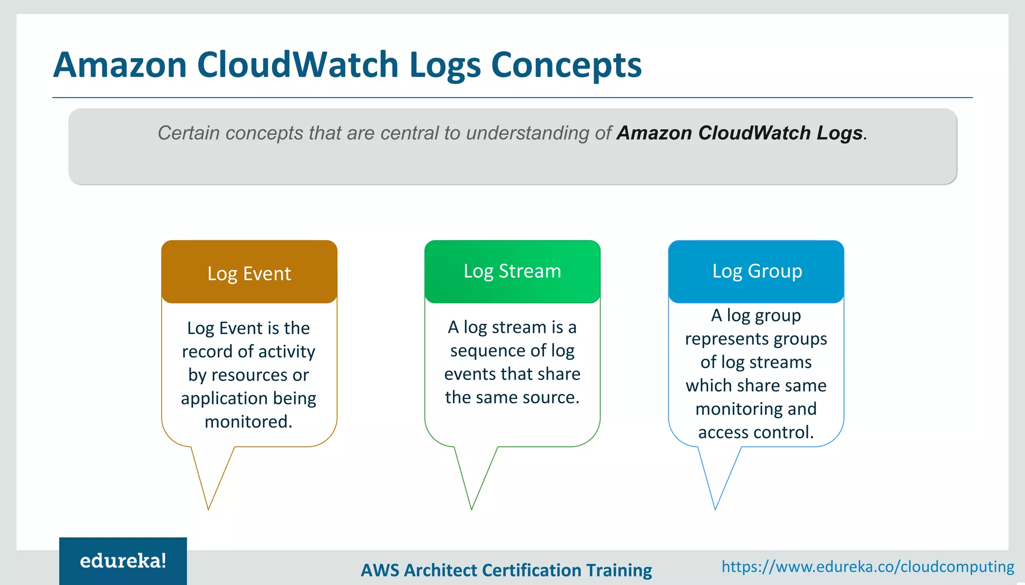 Amazon CloudWatch Tutorial | AWS Certification | Cloud Monitoring Tools | AWS Tutorial | Edureka ...