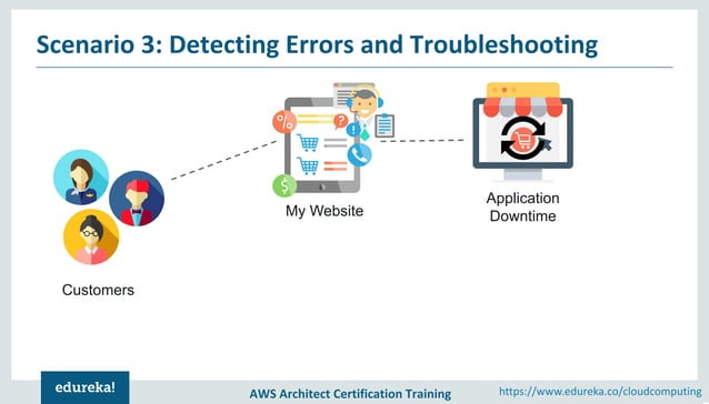 Amazon CloudWatch Tutorial | AWS Certification | Cloud Monitoring Tools | AWS Tutorial | Edureka ...