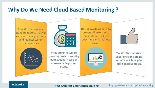 Amazon CloudWatch Tutorial | AWS Certification | Cloud Monitoring Tools | AWS Tutorial | Edureka ...