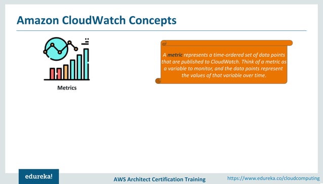 Amazon CloudWatch Tutorial | AWS Certification | Cloud Monitoring Tools | AWS Tutorial | Edureka ...