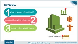 Amazon CloudWatch Tutorial | AWS Certification | Cloud Monitoring Tools | AWS Tutorial | Edureka ...