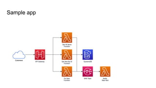 CloudWatch hidden features for debugging serverless application | PPT