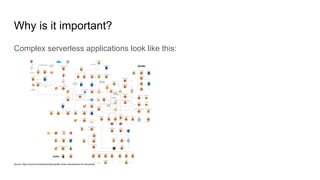 CloudWatch hidden features for debugging serverless application | PPT