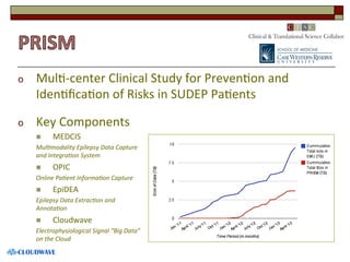 Electrophysiological Signal Analysis and Visualization using Cloudwave ...