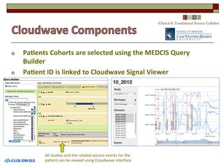 Electrophysiological Signal Analysis and Visualization using Cloudwave ...