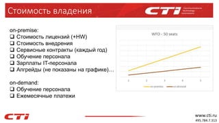 Cloud wfo миняйлов | PPT