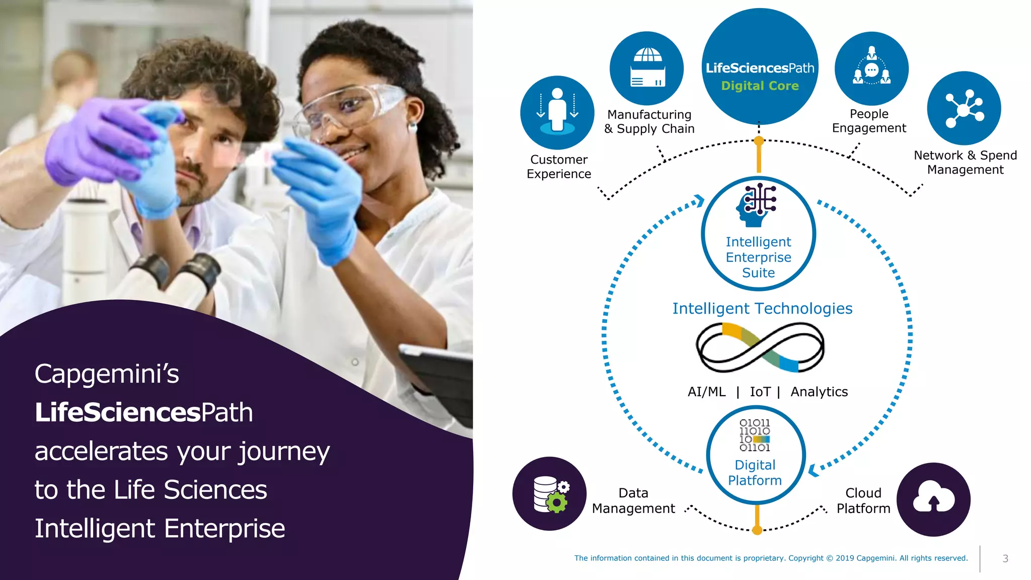 Achieving GxP compliance with SAP S/4HANA in the AWS Cloud | PPTX